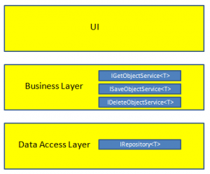 Make your project pluggable with StructureMap – Jon Kruger